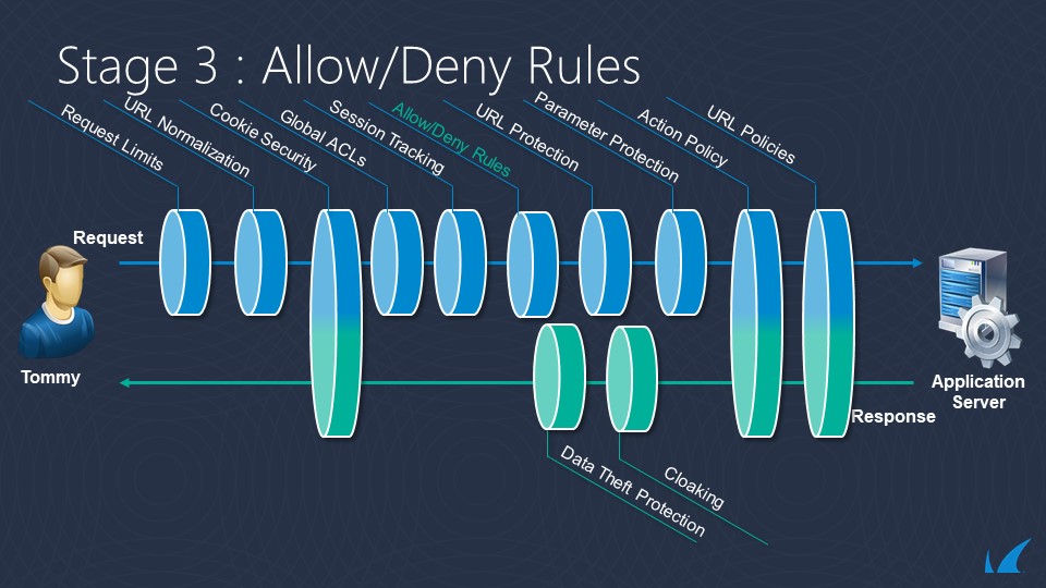 Allow/Deny Rules | Barracuda Campus